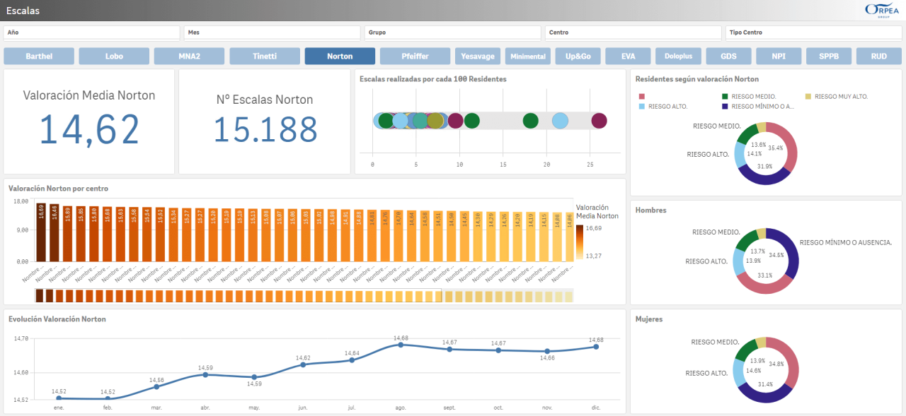 ¿Qué es Qlik Sense? Analítica de datos BI - Qlik Partner