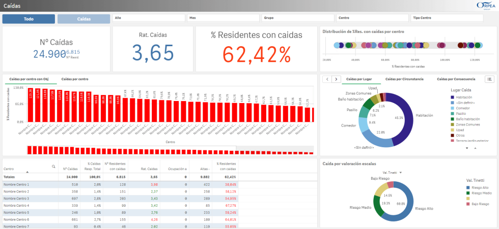 ¿Qué es Qlik Sense? Analítica de datos BI - Qlik Partner