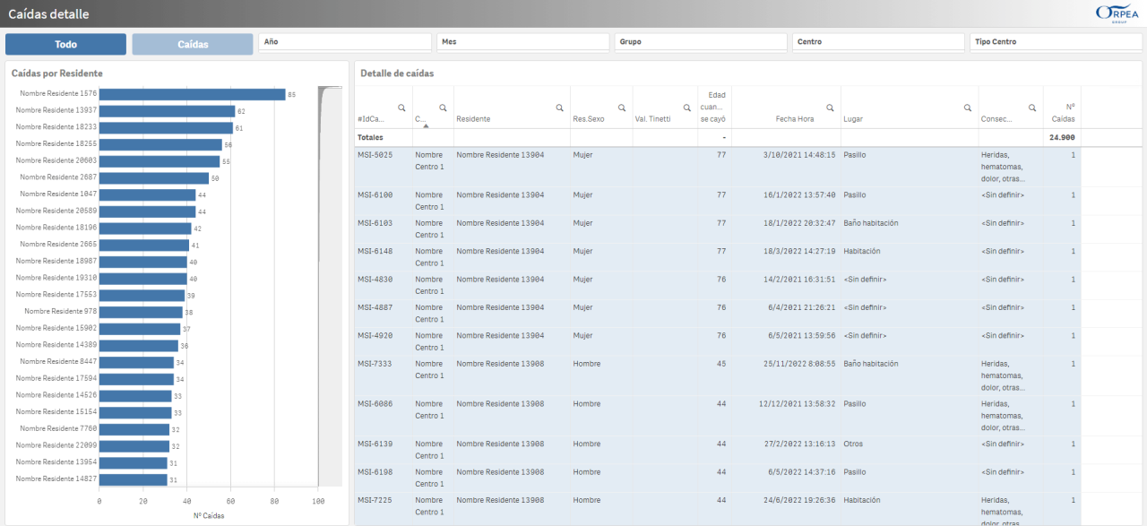 ¿Qué es Qlik Sense? Analítica de datos BI - Qlik Partner