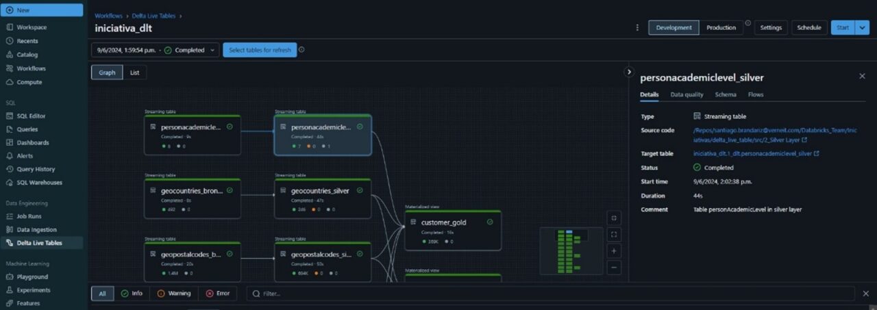 Qué es Delta Live Tables y cómo implementarlo con Databricks Unity Catalog