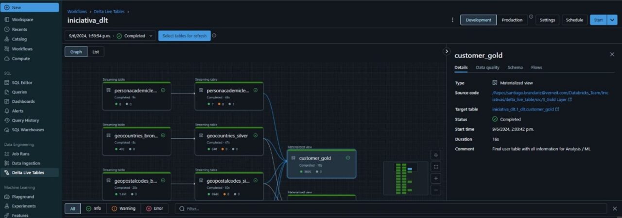 Qué es Delta Live Tables y cómo implementarlo con Databricks Unity Catalog