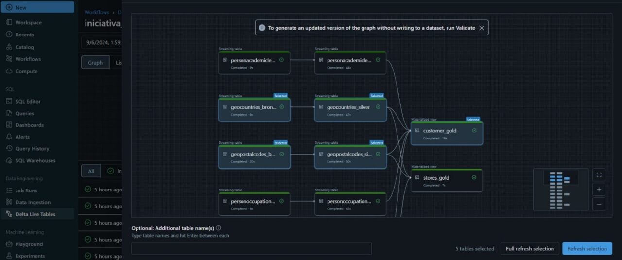 Qué es Delta Live Tables y cómo implementarlo con Databricks Unity Catalog