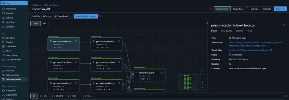Qué es Delta Live Tables y cómo implementarlo con Databricks Unity Catalog