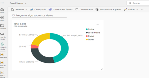 Potenciando tu Aplicación: Cómo Integrar Power BI en Power Apps