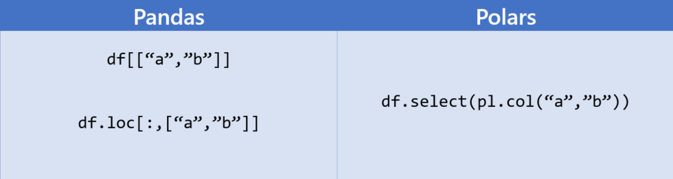 Introducción a Polars para el Tratamiento de Datos y Comparativa con Pandas