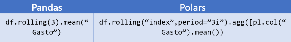 Introducción a Polars para el Tratamiento de Datos y Comparativa con Pandas