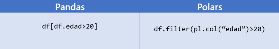 Introducción a Polars para el Tratamiento de Datos y Comparativa con Pandas