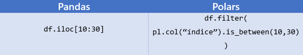 Introducción a Polars para el Tratamiento de Datos y Comparativa con Pandas