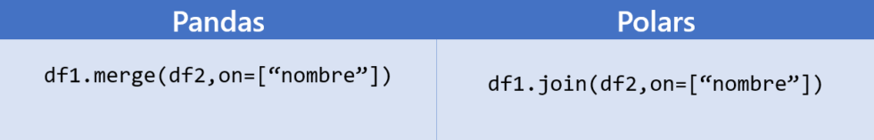 Introducción a Polars para el Tratamiento de Datos y Comparativa con Pandas