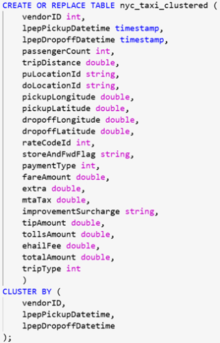 Liquid Clustering in Microsoft Fabric (English)